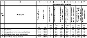 ENVISYS: Nutzungsrandbedingungen